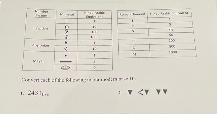 Solved Convert each of the following to our modern base 10 . | Chegg.com