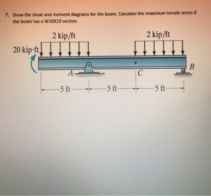 W10x19 I Beam - The Best Picture Of Beam
