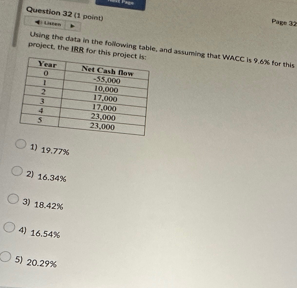 Solved Question 32 (1 ﻿point)ListenUsing the data in the | Chegg.com