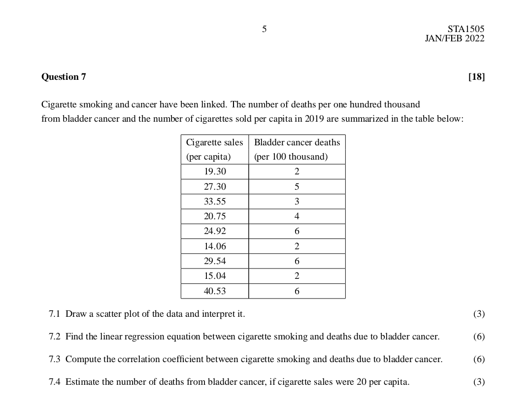 Solved 5STA1505JAN/FEB 2022Question 7[18]Cigarette smoking | Chegg.com