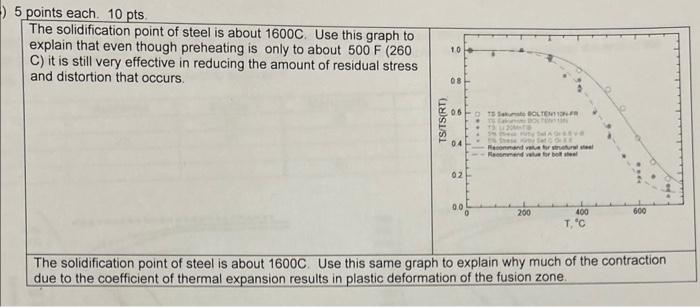 Solved The solidification point of steel is about 1600C. Use | Chegg.com