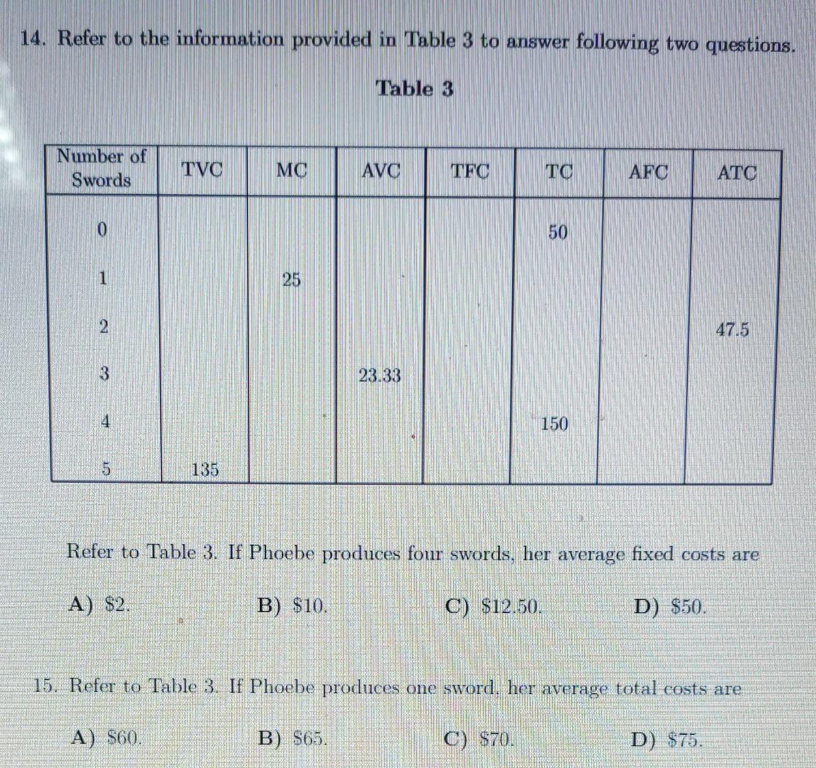 Solved 4. Refer to the information provided in Table 3 to | Chegg.com