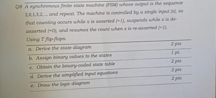 Solved Q8 A synchronous finite state machine (FSM) whose | Chegg.com