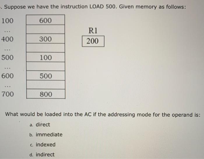 Solved . Suppose we have the instruction LOAD 500. Given | Chegg.com
