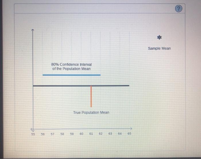 Solved Problem Set: Chapter 09 Introduction to the Statistic | Chegg.com