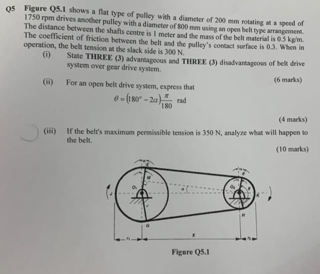 Solved Q5 ﻿Figure Q5.1 ﻿shows a flat type of pulley with a | Chegg.com