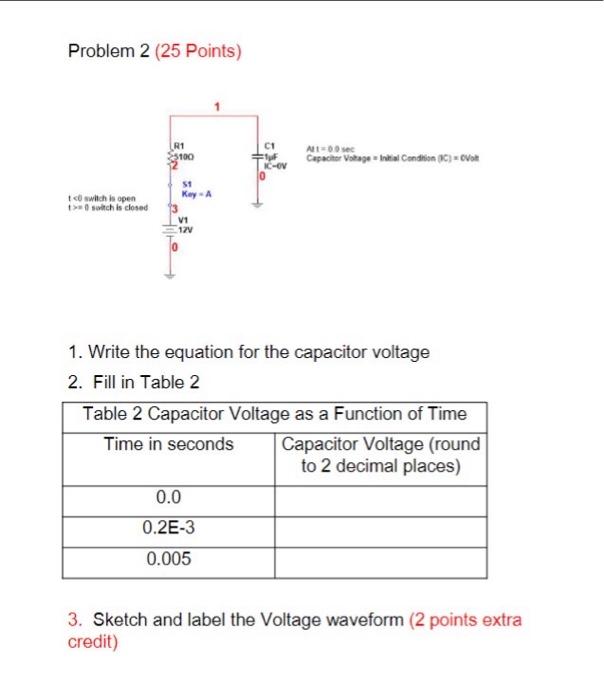 Problem 2 (25 Points) 1. Write the equation for the | Chegg.com