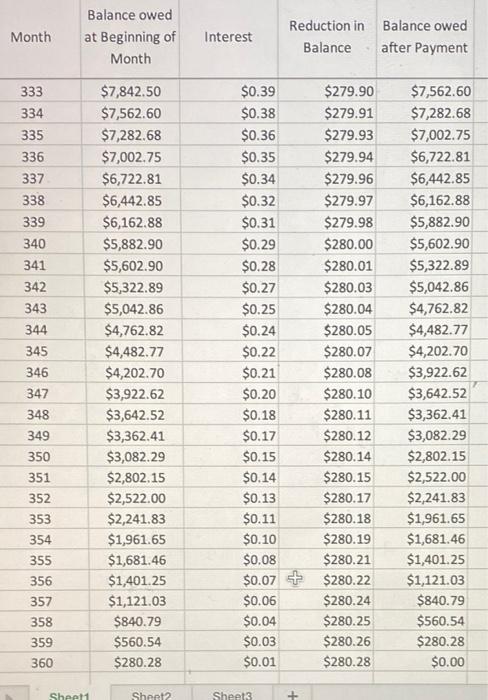 Solved 6. Excel: Complete the Excel amortization table | Chegg.com