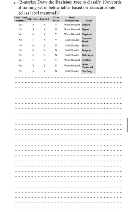 Solved - (2-marks) Draw the Decision tree to classify | Chegg.com