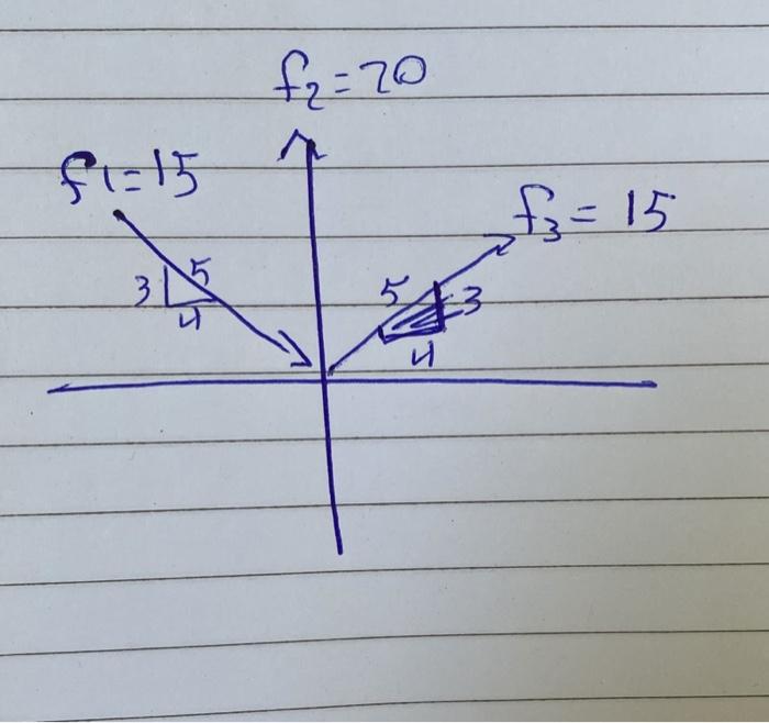Solved find magnitude and angle for the shown force | Chegg.com