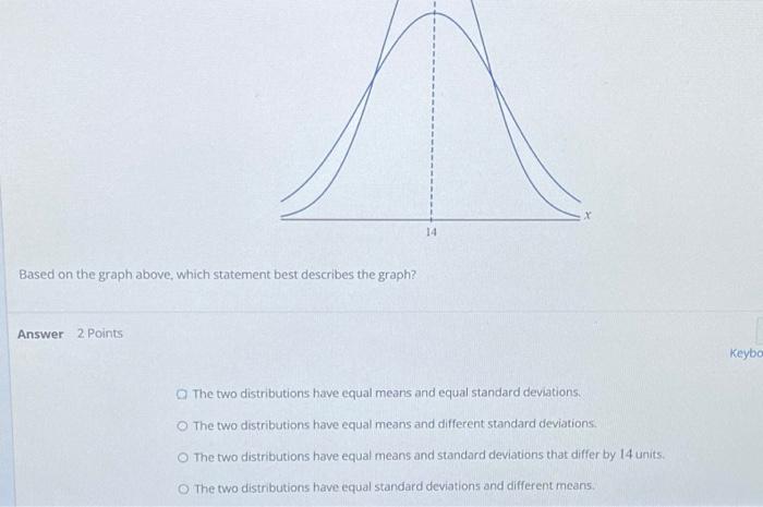 Solved The following is a graph of two normal distributions | Chegg.com
