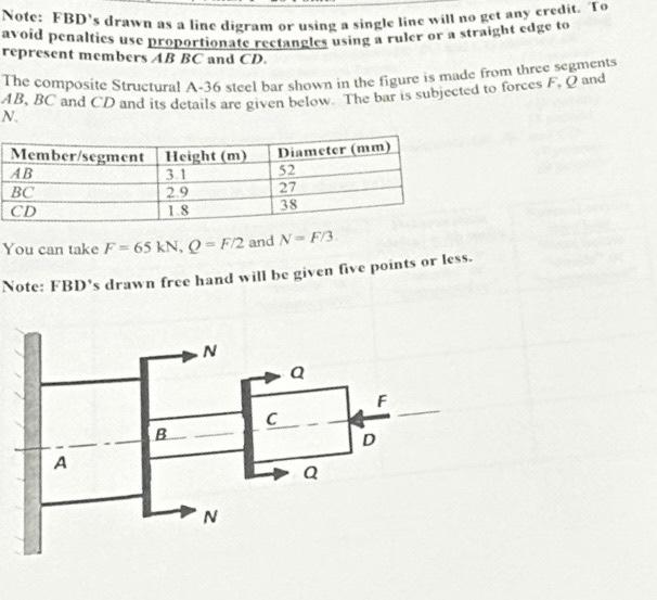 Solved Note: FBD's drawn as a line digram or using a single | Chegg.com