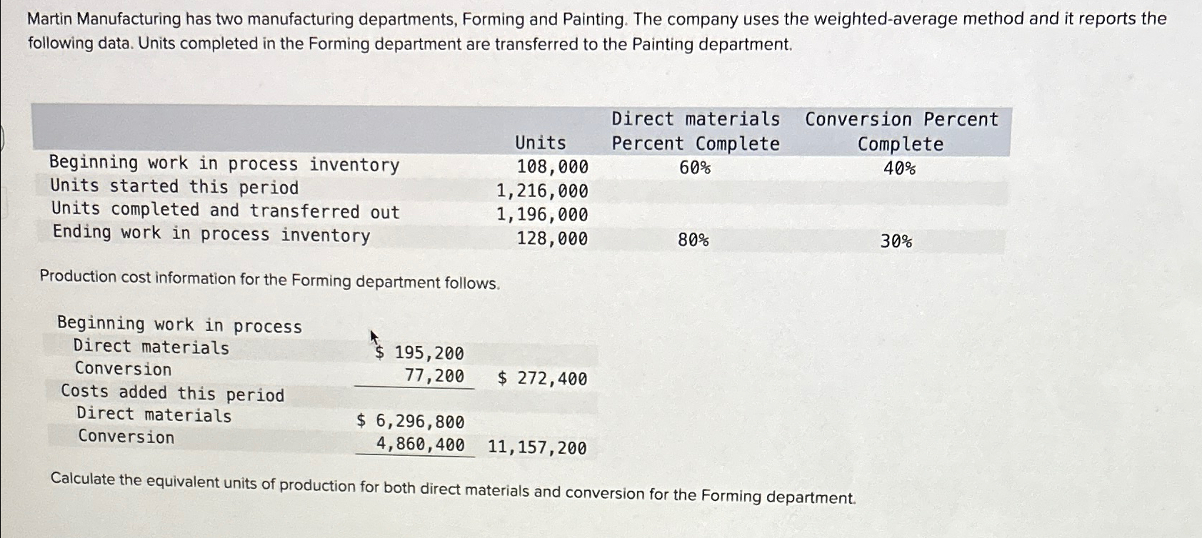 Solved Martin Manufacturing has two manufacturing | Chegg.com