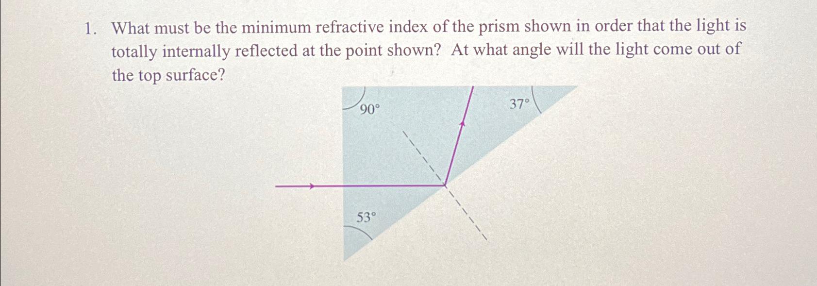 Solved What must be the minimum refractive index of the | Chegg.com