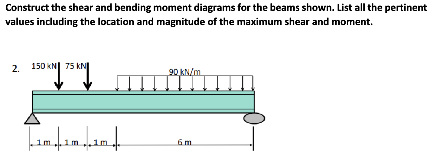 Solved Construct the shear and bending moment diagrams for | Chegg.com