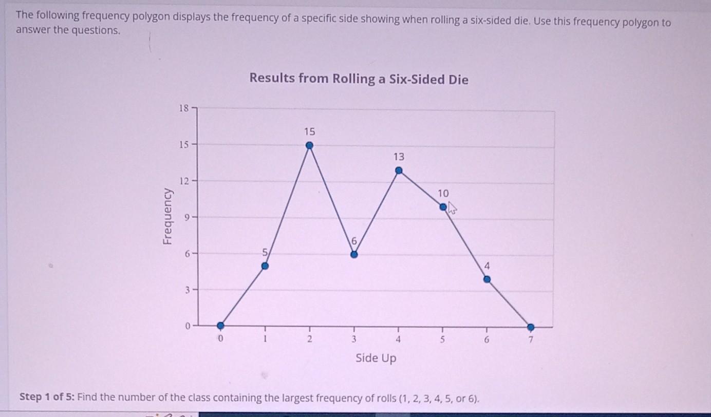 Solved The following frequency polygon displays the | Chegg.com