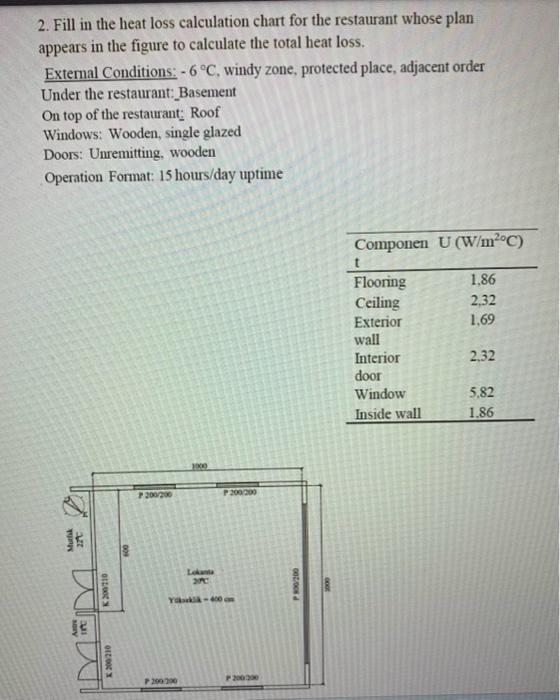 Solved 2. Fill in the heat loss calculation chart for the | Chegg.com