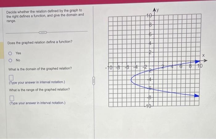 Solved Decide whether the relation defined by the graph to | Chegg.com
