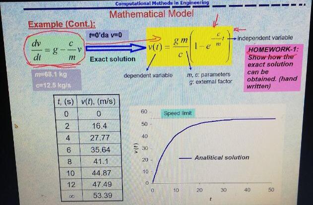 Solved Computational Methods in Engineering Mathematical | Chegg.com