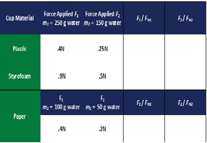 Solved What is the ratio of the applied force to the normal | Chegg.com