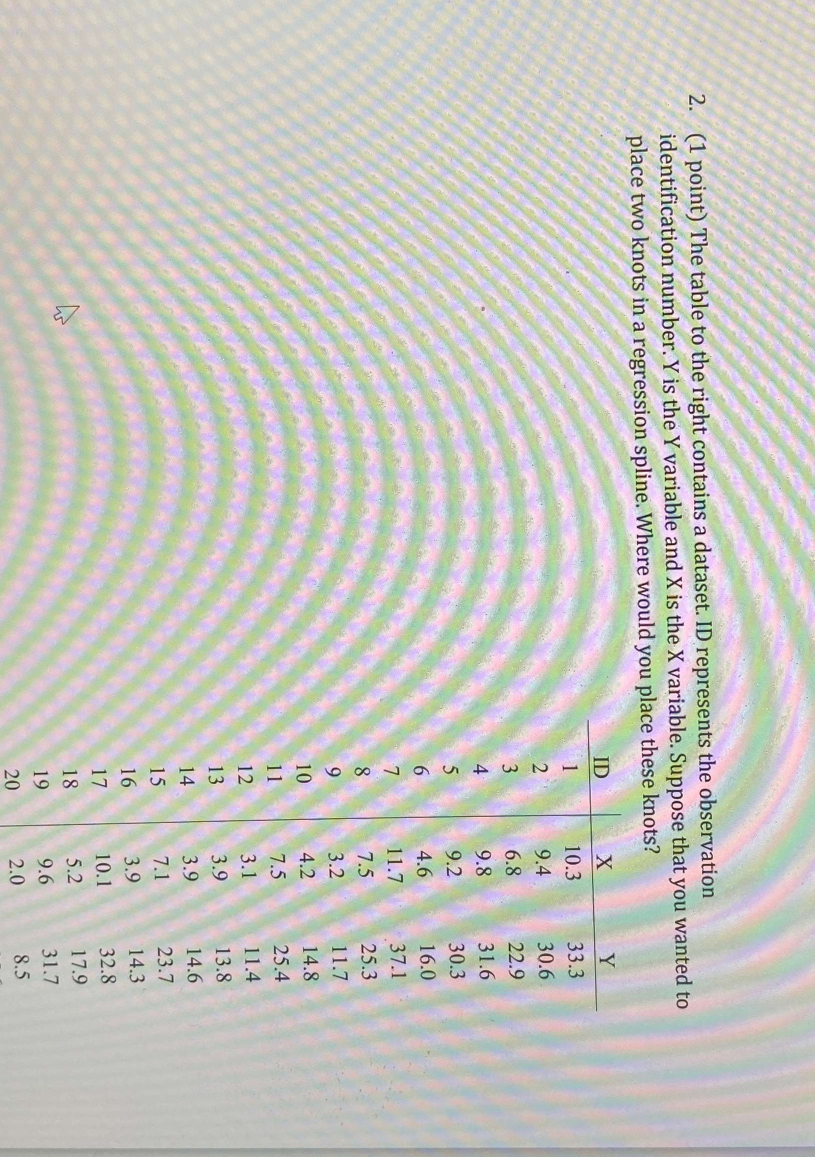 Solved (1 ﻿point) ﻿The table to the right contains a | Chegg.com
