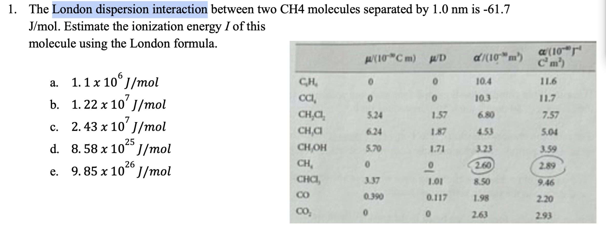 Solved The London dispersion interaction between two CH4 | Chegg.com