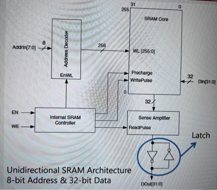 Solved Question 2: Consider the given unidirectional SRAM in | Chegg.com
