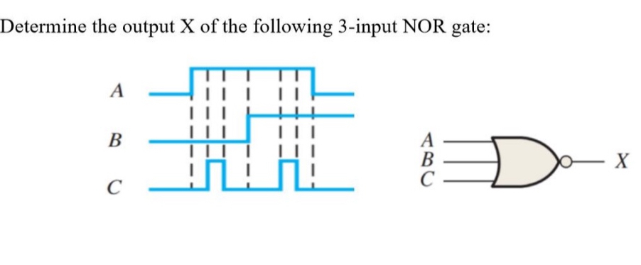 Solved Determine the output x ﻿of the following 3-input NOR | Chegg.com