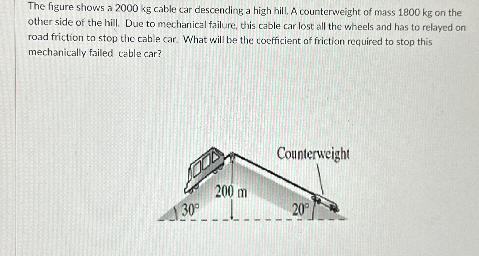 Solved The figure shows a 2000kg ﻿cable car descending a | Chegg.com