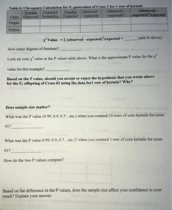 Solved Table 6: Chi-square Calculation for F: generation of | Chegg.com
