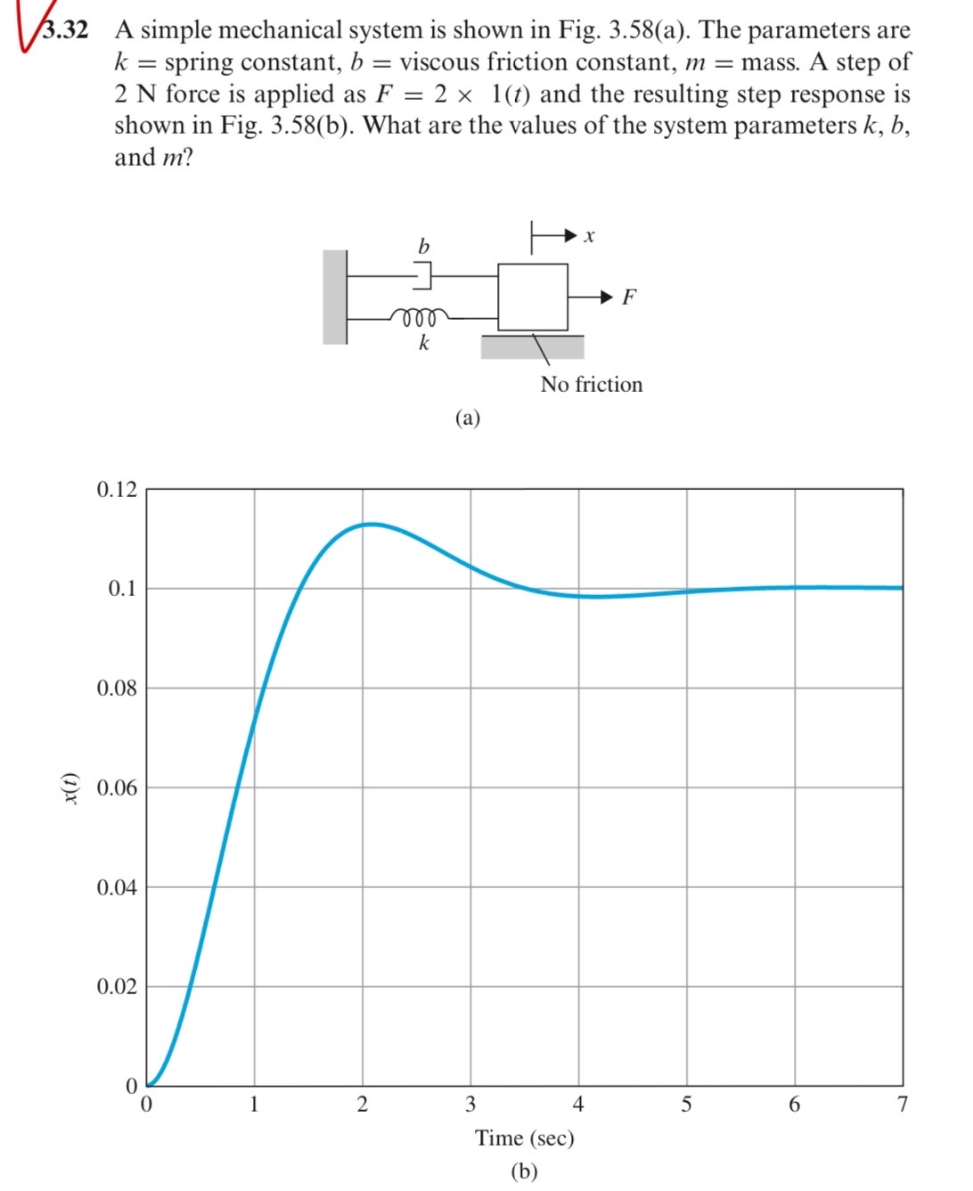 Solved 3.32 ﻿A simple mechanical system is shown in Fig. | Chegg.com