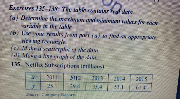 Solved Exercises 17-22. Complete the following. (a) Find the | Chegg.com
