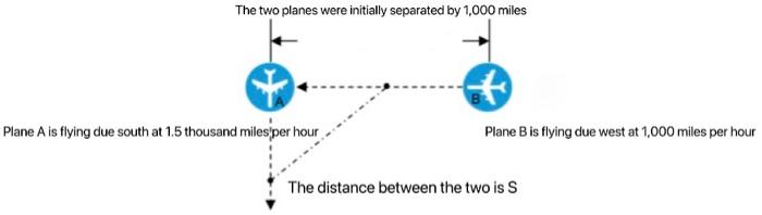 Solved The flight paths of two planes are shown in the | Chegg.com