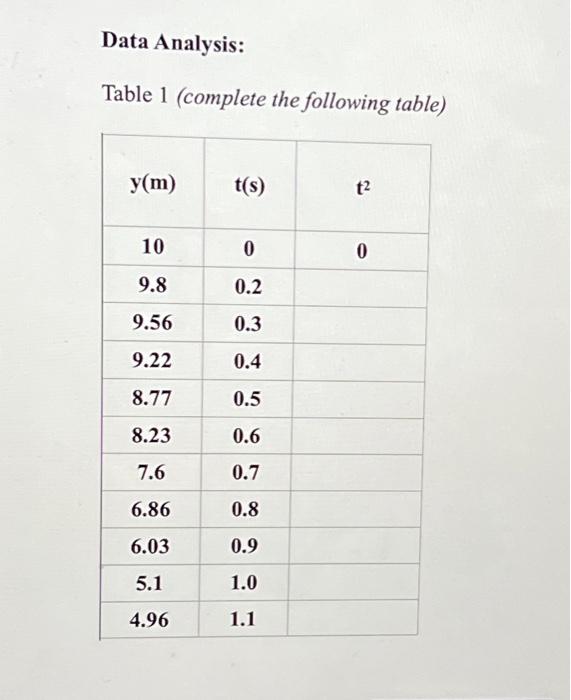 Data Analysis: Table 1 (complete the following | Chegg.com