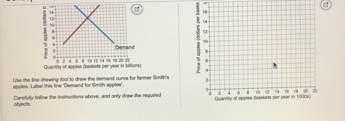 Solved Suppose Farmer Smith grows apples. The entre market | Chegg.com