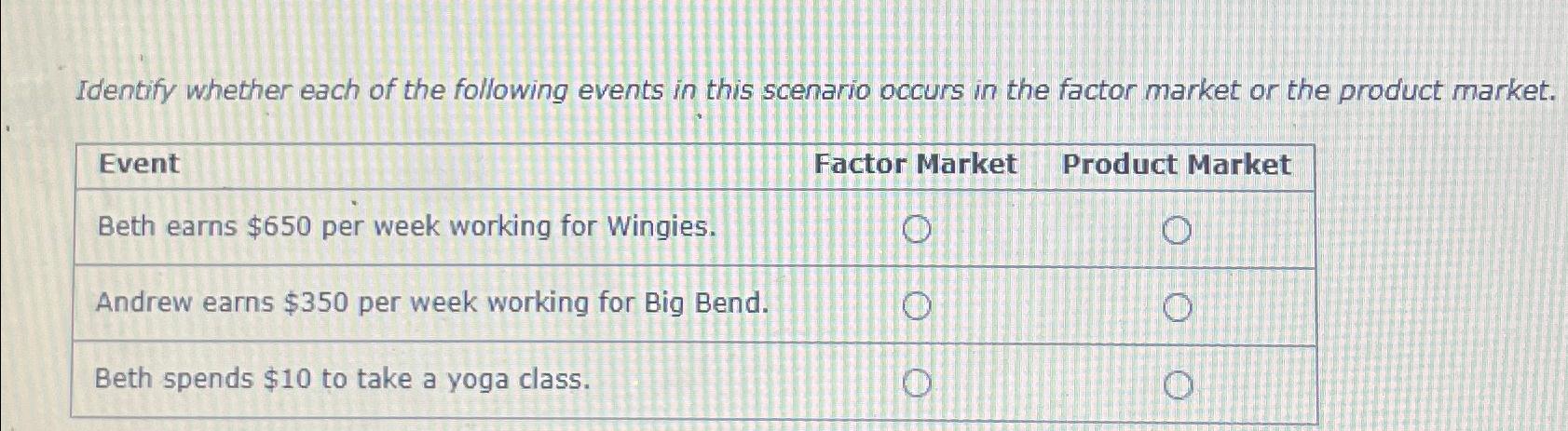 Solved Identify whether each of the following events in this | Chegg.com