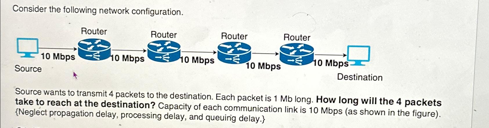 Solved Consider the following network | Chegg.com