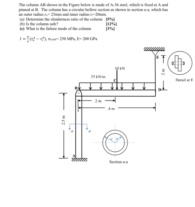 Solved The column AB shown in the Figure below is made of | Chegg.com