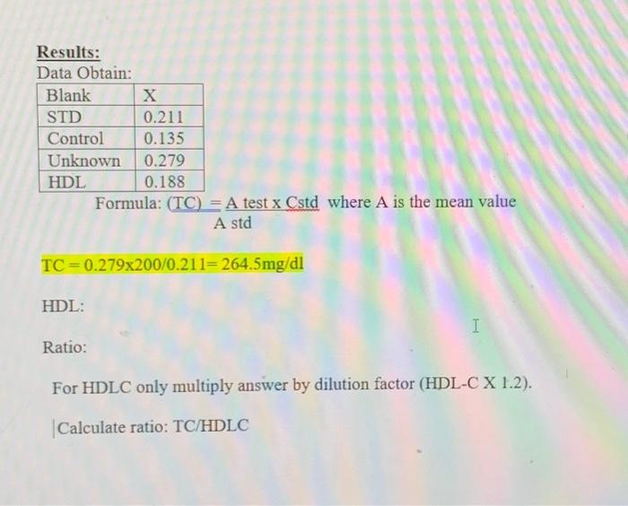 Solved I need help calculating tje HDL please from my data. | Chegg.com