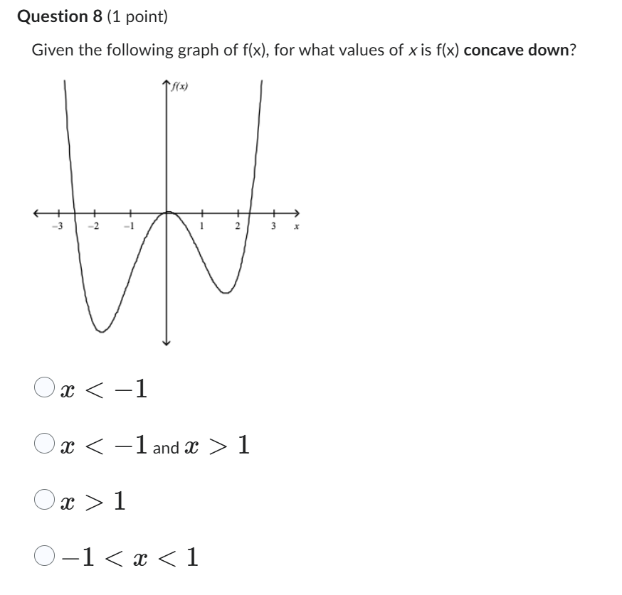 Solved Question 8 (1 ﻿point) ﻿Given the following graph of | Chegg.com