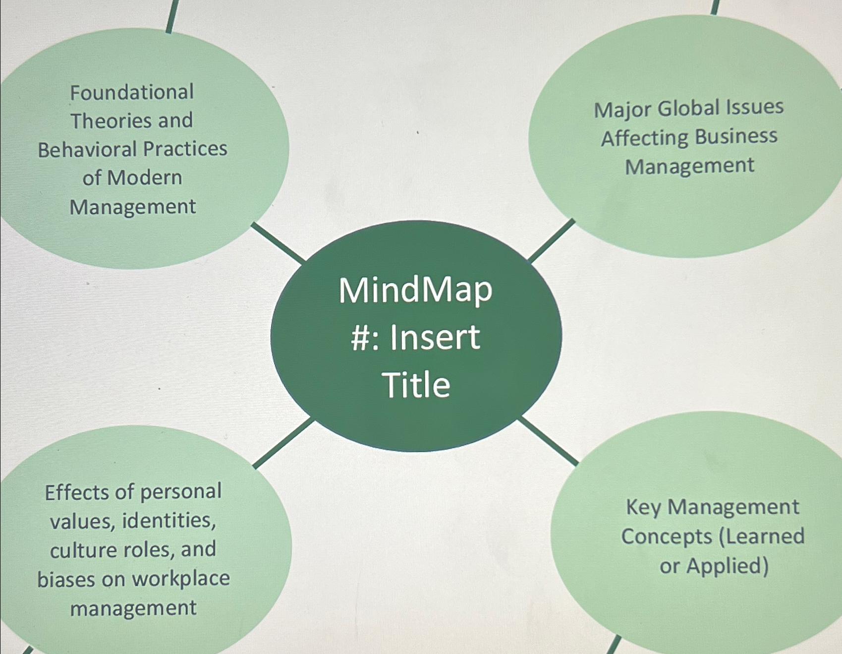 Solved FoundationalTheories andBehavioral Practices of | Chegg.com