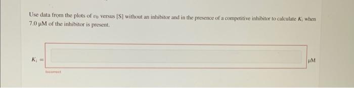 Solved Use data from the plots of ν0 versus [S] without an | Chegg.com
