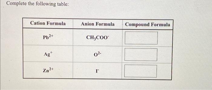 Solved Complete the following table: Cation Formula Anion | Chegg.com