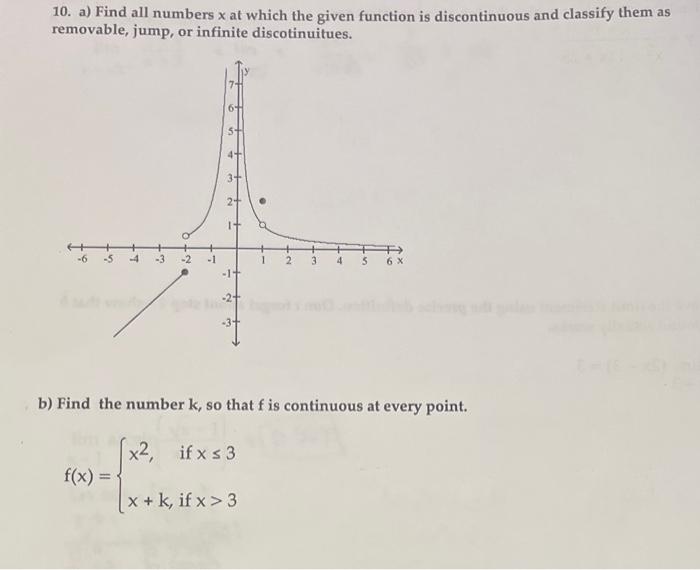 Solved 10. a) Find all numbers x at which the given function | Chegg.com