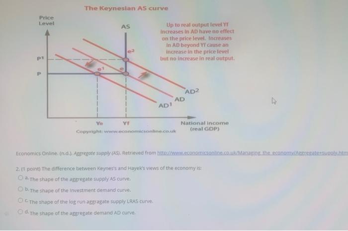 Solved Figure 2: Keynes's AD-AS Model The Keynesian AS | Chegg.com