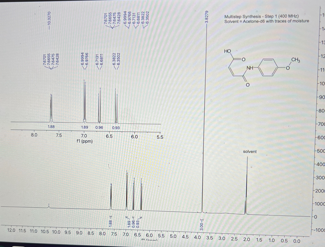 Solved I need help with labeling the structure on the NMR to | Chegg.com