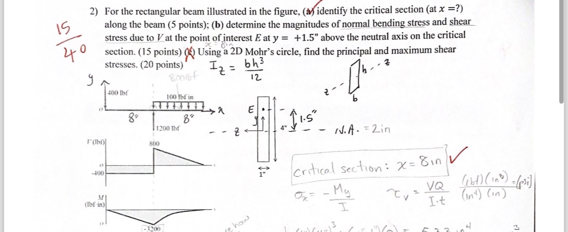 Solved For the rectangular beam illustrated in the figure, | Chegg.com