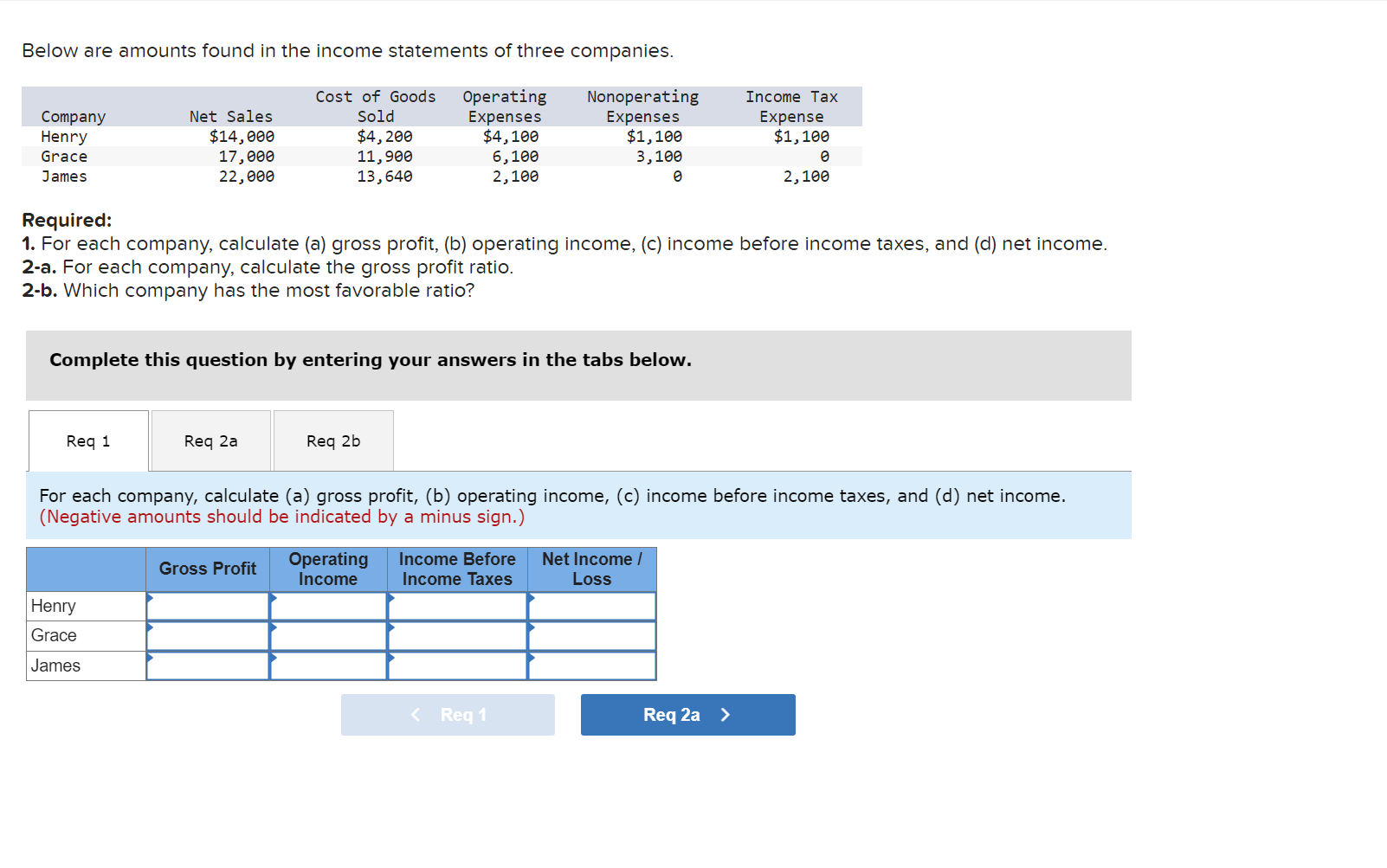 Below are amounts found in the income statements of | Chegg.com