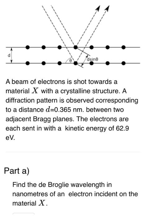 Solved A beam of electrons is shot towards a material X with | Chegg.com