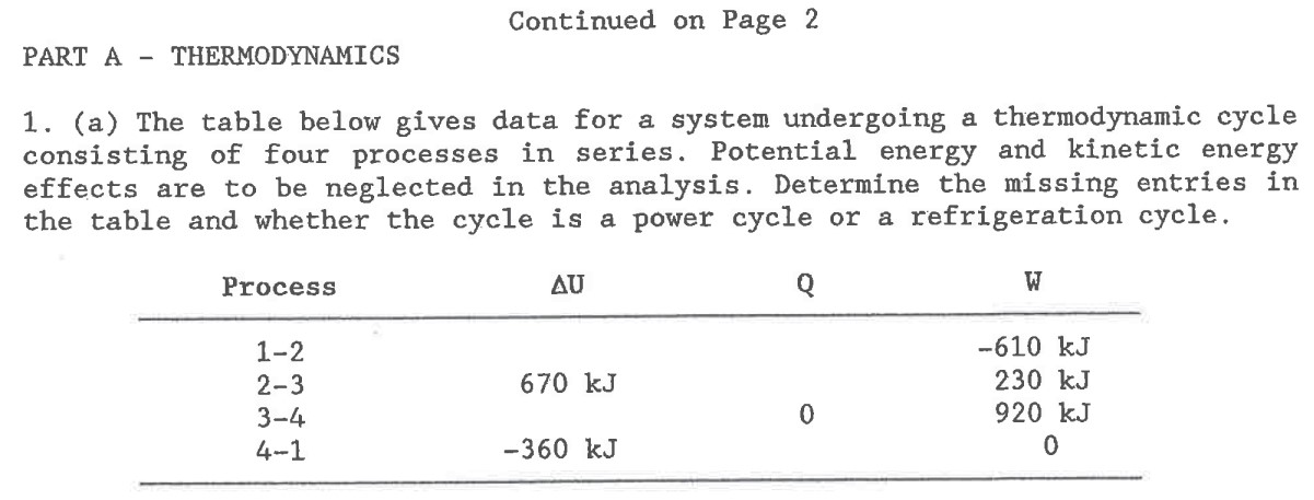 Solved Continued on Page 2PART A - ﻿THERMODYNAMICS(a) ﻿The | Chegg.com